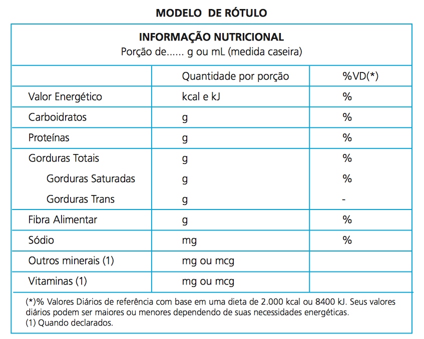 Você sabe como ler os rótulos dos alimentos que consome? - Mundo Ovo